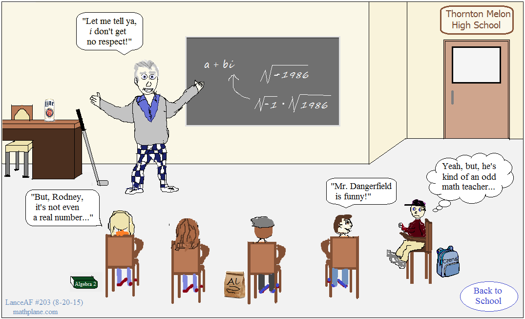 Math Plane - Polar Equations and Graphs